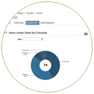 Infoship Asset - Arribatec Marine